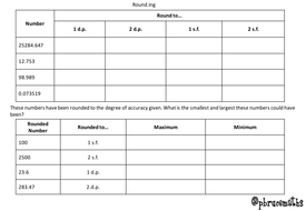 Rounding numbers using decimal places and significant figures ...