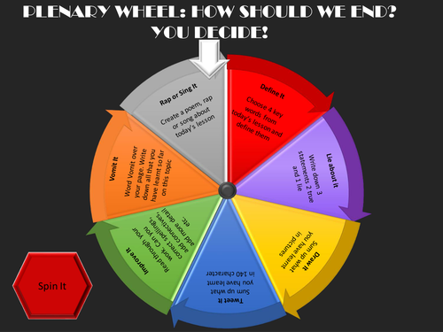 Plenary Activities | Teaching Resources