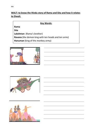 HINDU GODS planning Year 5 | Teaching Resources