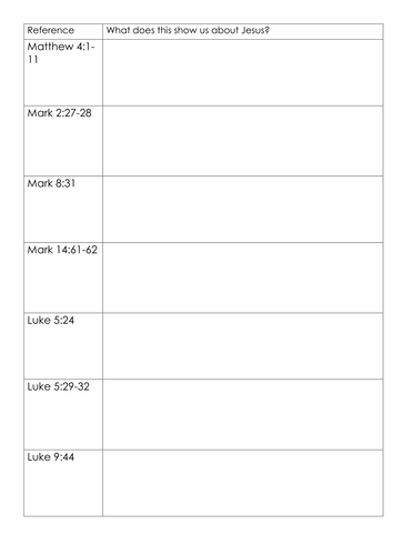 GCSE RS AQA Spec B Unit 2 - Incarnation | Teaching Resources GCSE RS AQA Spec B Unit 2 - Incarnation | Teaching Resources