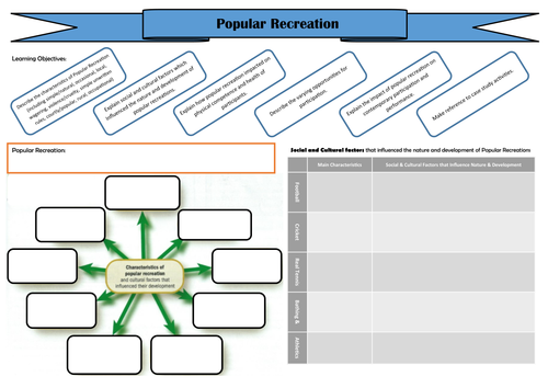 A2 PE Historical - Popular Recreation Revision Board | Teaching Resources
