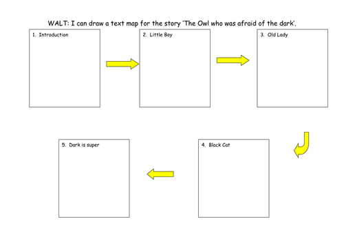 Owl who was Afraid of the Dark Full Literacy Unit | Teaching Resources