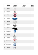 Tally chart on cars, including badges and a graph to convert data ...