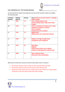AQA GCSE Chemistry Unit 1 Worksheet - Transition Metals | Teaching ...