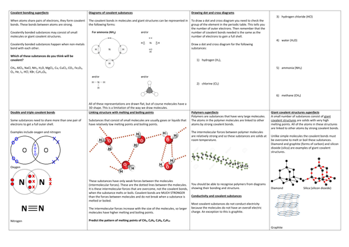 AQA 9-1 GCSE Chemistry - Unit 2 - Complete Teaching Bundle | Teaching ...