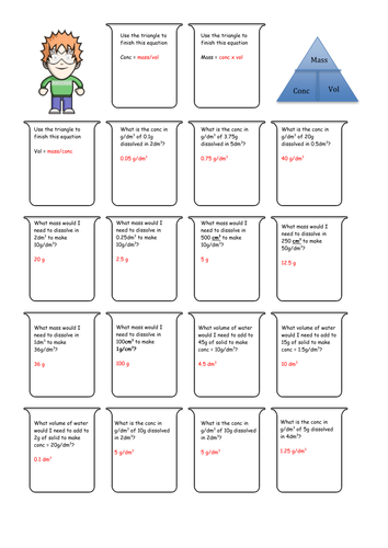 AQA GCSE Unit 3 - Beaker's beakers - practice concentration mole ...