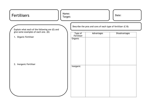 ELBS - Different types of Fertiliser | Teaching Resources
