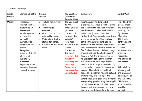 The Three Little Pigs Planning for Early Years | Teaching Resources