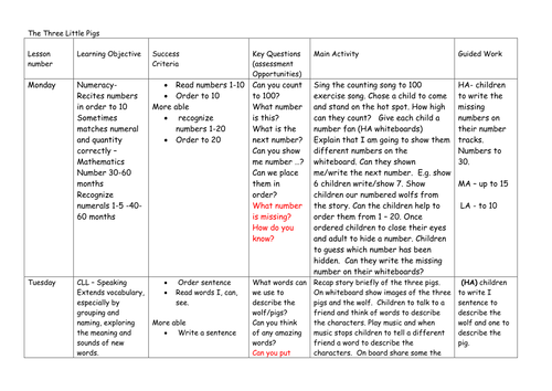 The Three Little Pigs Planning for Early Years | Teaching Resources