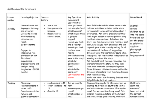 Goldilocks and the Three Bears planning for Early Years. | Teaching Resources