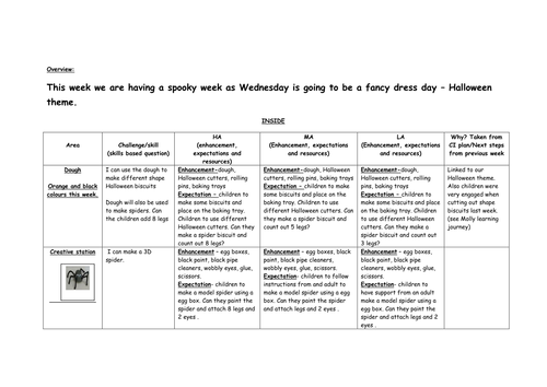 Halloween planning for Early Years | Teaching Resources