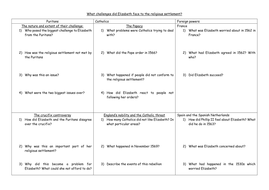 GCSE Elizabeth - who was the biggest threat to the Religious Settlement ...