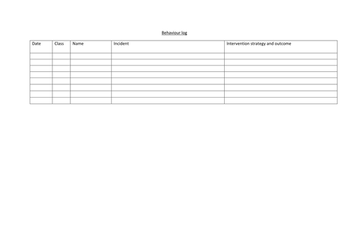 Behaviour log | Teaching Resources