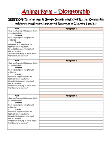 Animal Farm: Dictatorship | Teaching Resources