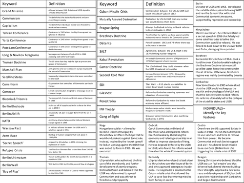 GCSE History Cold War keyword revision task | Teaching Resources