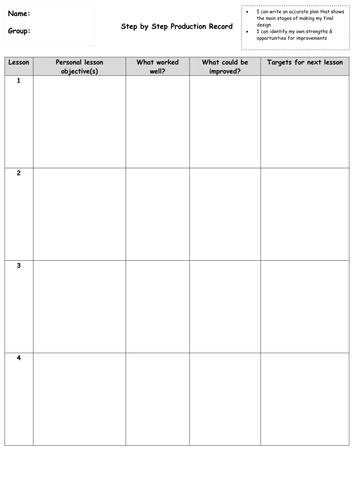 Step By Step Production Plan - Key Stage 3 - Design & Technology ...