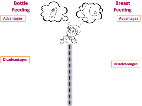 Breast Feeding vs Bottle Feeding - Methods of Feeding Baby - Task ...