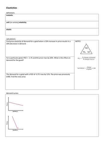 Revision Session 2 : Elasticities | Teaching Resources