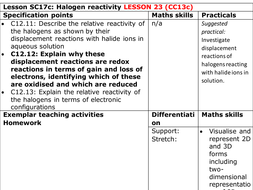 Edexcel 9-1 CC13 Groups in the periodic table- group 1-7-0, halogen ...