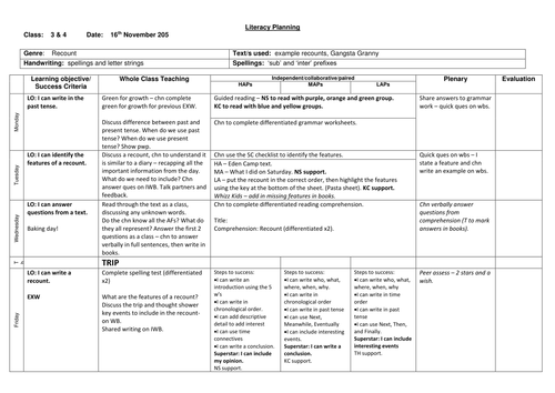 Literacy planning - Egyptians, Years 3/4 (6 weeks) | Teaching Resources