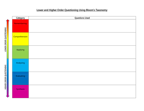 Effective Questioning CPD Session! | Teaching Resources Effective Questioning CPD Session! | Teaching Resources