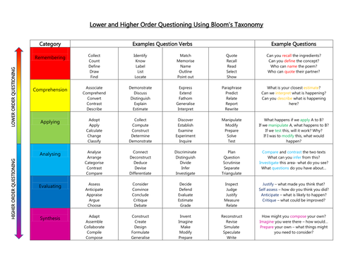 Effective Questioning CPD Session! | Teaching Resources