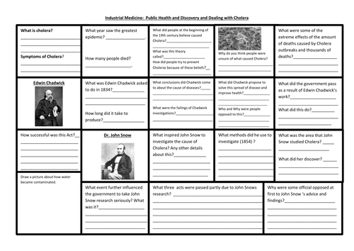 History Of Medicine: A3 Time Period Revision Sheets | Teaching Resources