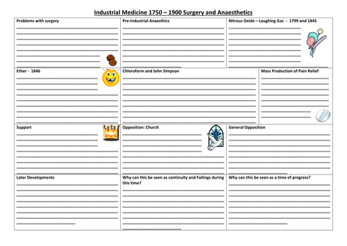 History Of Medicine: A3 Time Period Revision Sheets | Teaching Resources