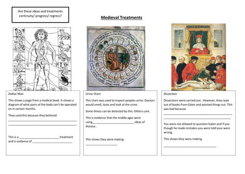 History Of Medicine: A3 Time Period Revision Sheets | Teaching Resources