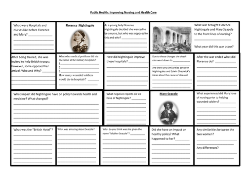 History Of Medicine: A3 Time Period Revision Sheets | Teaching Resources
