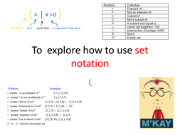 Set Notation | Teaching Resources