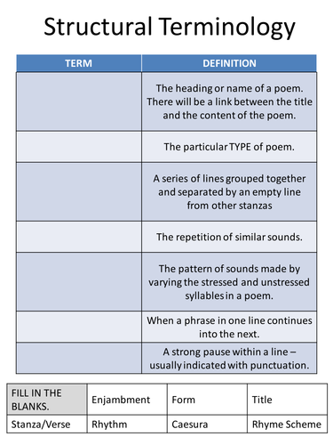 KS3 Conflict Poetry complete unit of work (differentiated lessons for ...