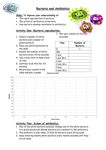Zombie Science - Antibiotics | Teaching Resources