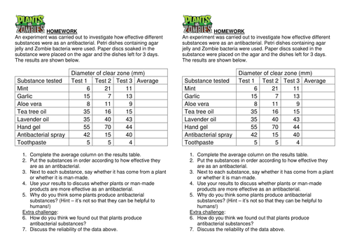 Zombie Science - Drugs and Disease Whole Topic | Teaching Resources