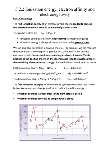 Ionization energy, electron affinity and electronegativity - Suitable ...