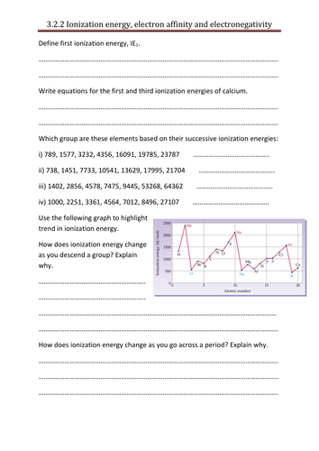 Ionization energy, electron affinity and electronegativity - Suitable ...