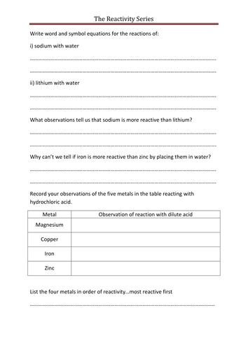 The Reactivity Series | Teaching Resources