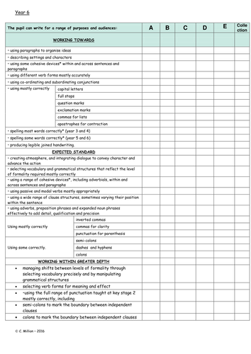 Whole School Differentiated Writing Assessment Targets New Curriculum ...