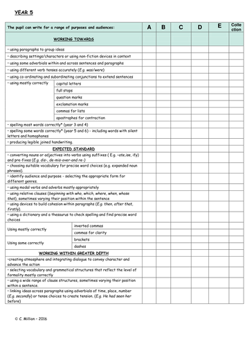 Whole School Differentiated Writing Assessment Targets New Curriculum ...