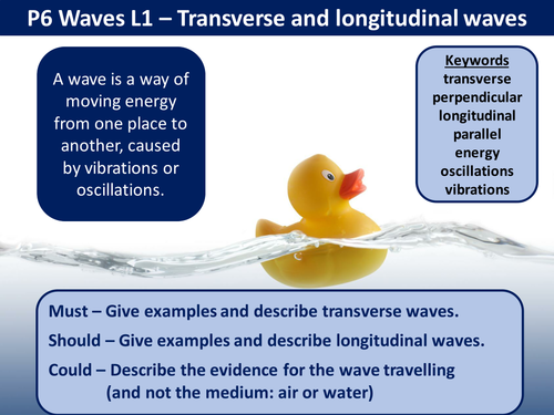 new 2018 AQA GCSE Physics/Trilogy Science. P6 Waves - Transverse and ...