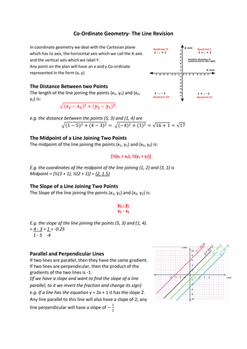 Revision notes of co-ordinate geometry of the line | Teaching Resources