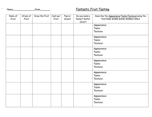 Two Lessons - Fruit Taste Testing and Fruit Salad Practical | Teaching ...