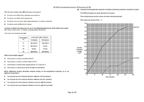 Igcse Coordinated Science B4 Enzymes Teaching Resources