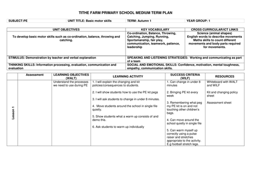 Physical Education (PE) Key Stage 1 (KS1) SOW for Basic movement skills ...