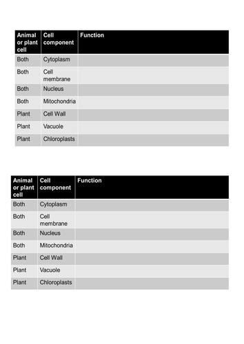 Activate 1, Biology, Chapter 1, Lesson 2 Plant and animal cells ...