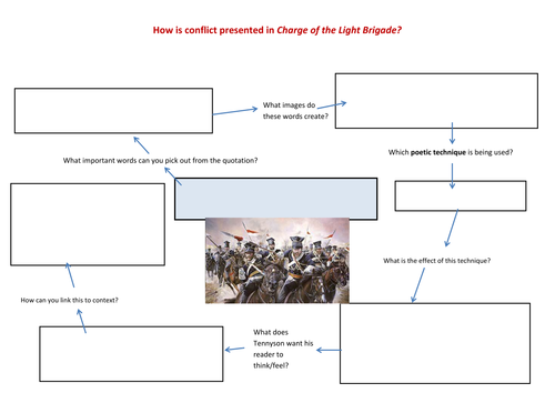 Charge of the Light Brigade Worksheet | Teaching Resources