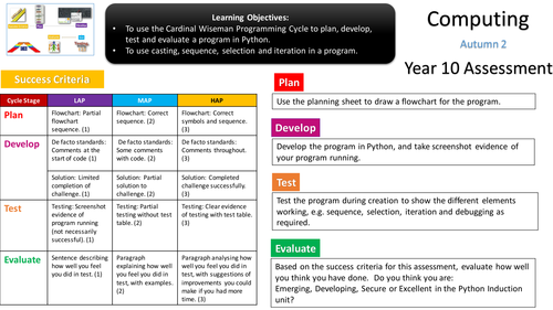 Year 8 Python - Introduction to Text-Based Programming | Teaching Resources
