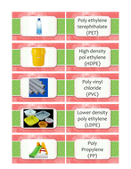 Types of thermoplastics card sort | Teaching Resources