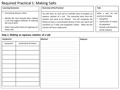 AQA GCSE C5 L8 Making Salts from Metal Carbonates Required Practical ...