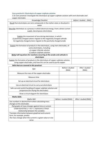 Edexcel CC10 CORE PRACTICALS- Electrolysis of copper sulfate + GUIDE ...